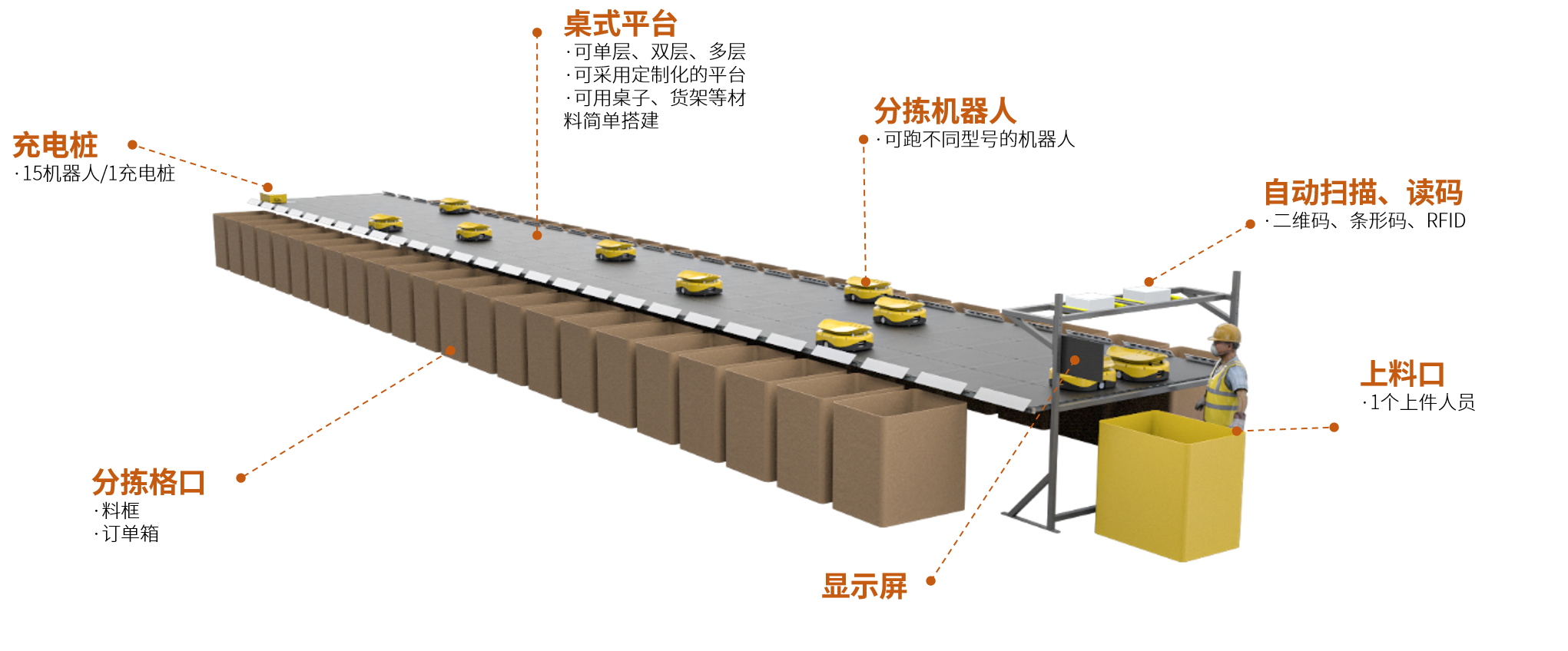 立镖机器人 - 智能分拣机器人 柔性智能分拣解决方案