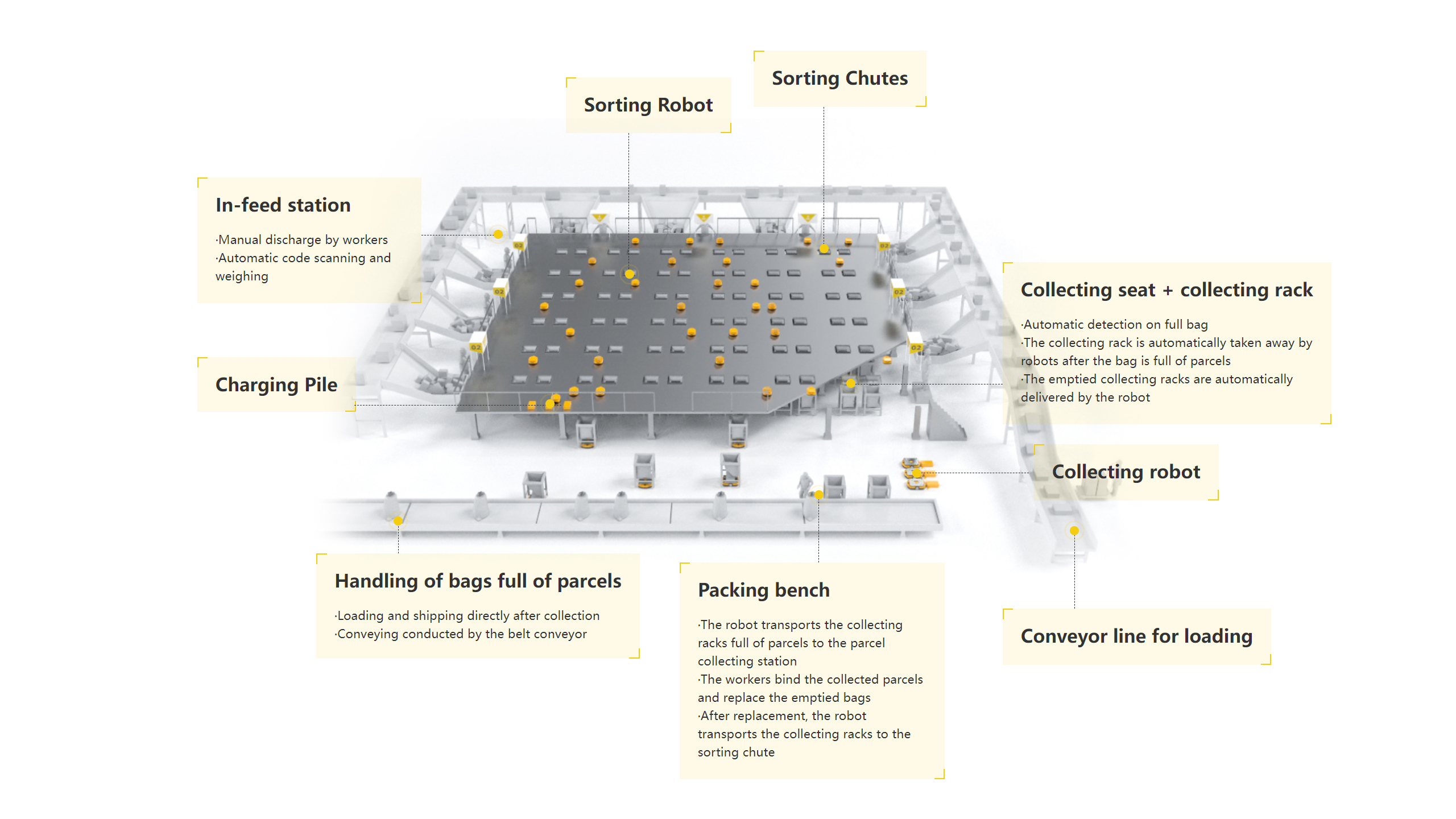 立镖机器人 - 智能分拣机器人 柔性智能分拣解决方案