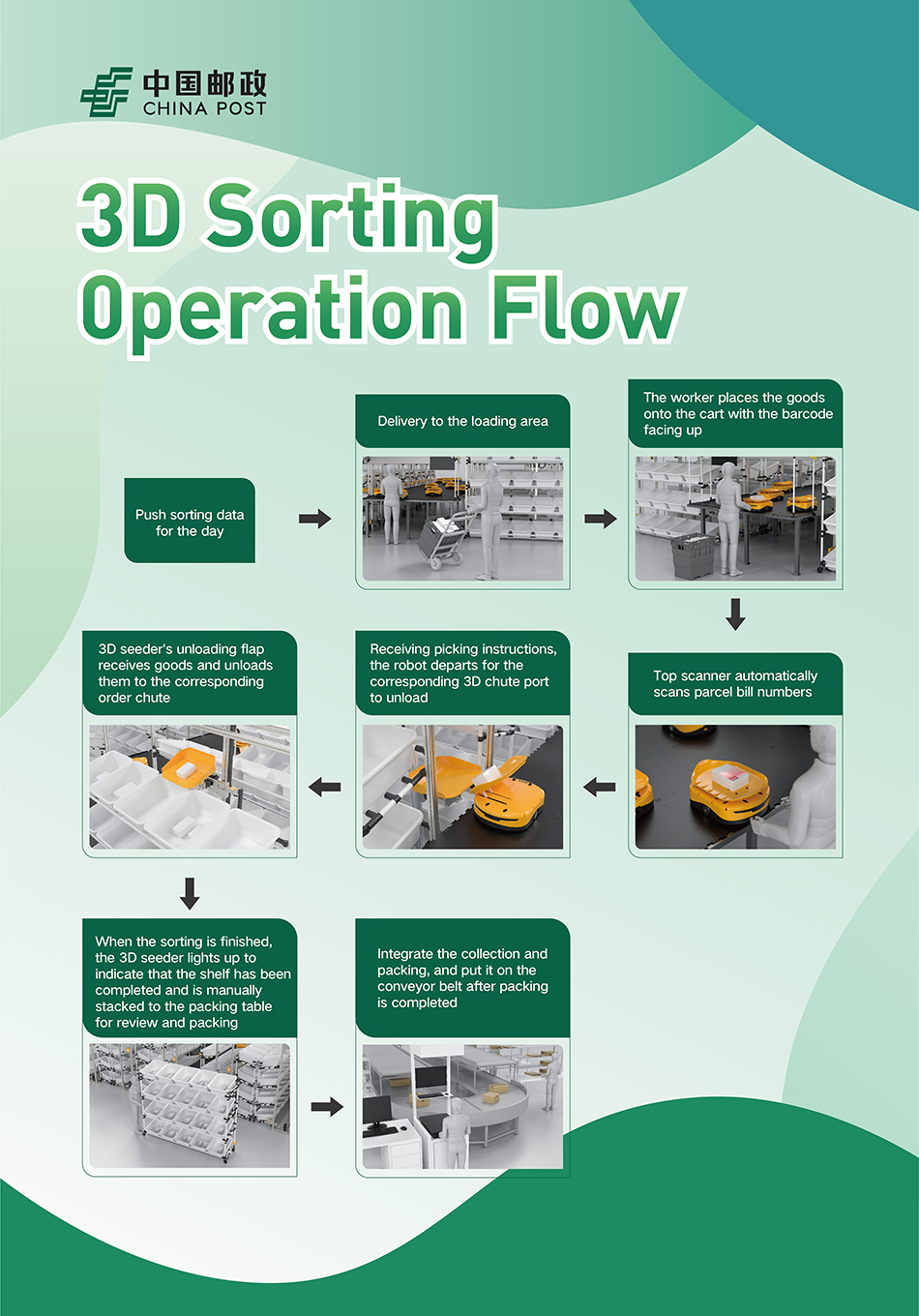 立镖机器人 - 智能分拣机器人 柔性智能分拣解决方案