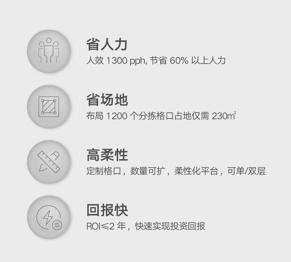 立镖机器人 - 智能分拣机器人 柔性智能分拣解决方案